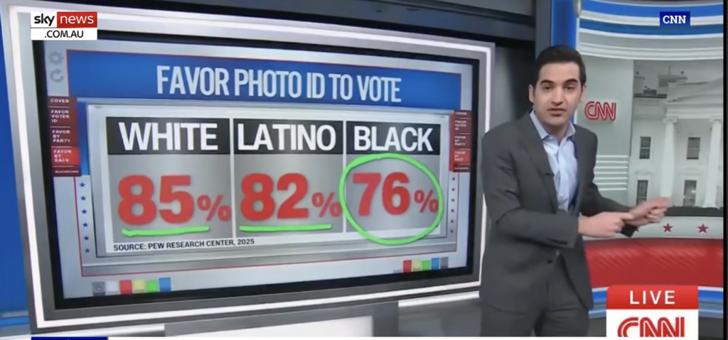 The 80/20 Problem: Why Fighting Voter ID Is Political Self-Sabotage